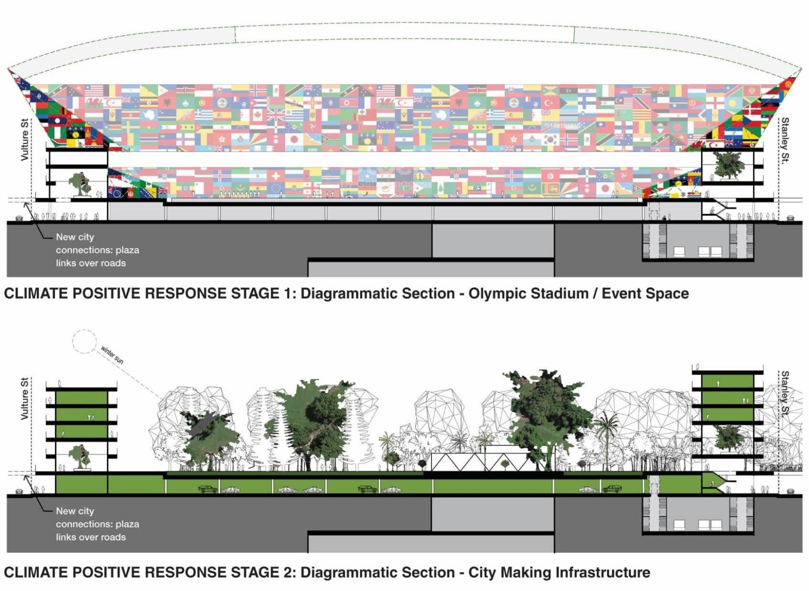 Climate-positive Olympics advocacy - m3architecture